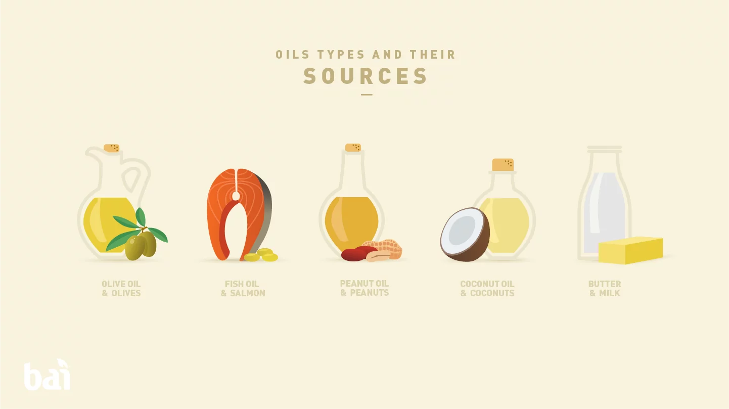 What You Need to Know About Oils - Bai Flavor Life